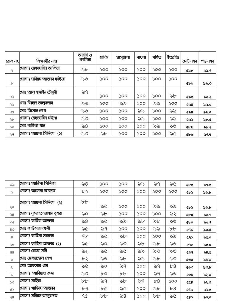 1st Result 2024 | PDF
