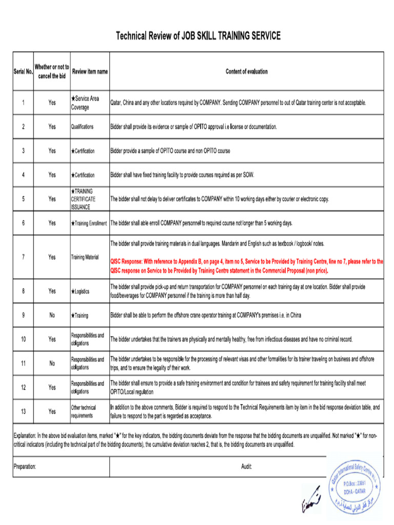 Appendix G Technical Evaluation Table | PDF