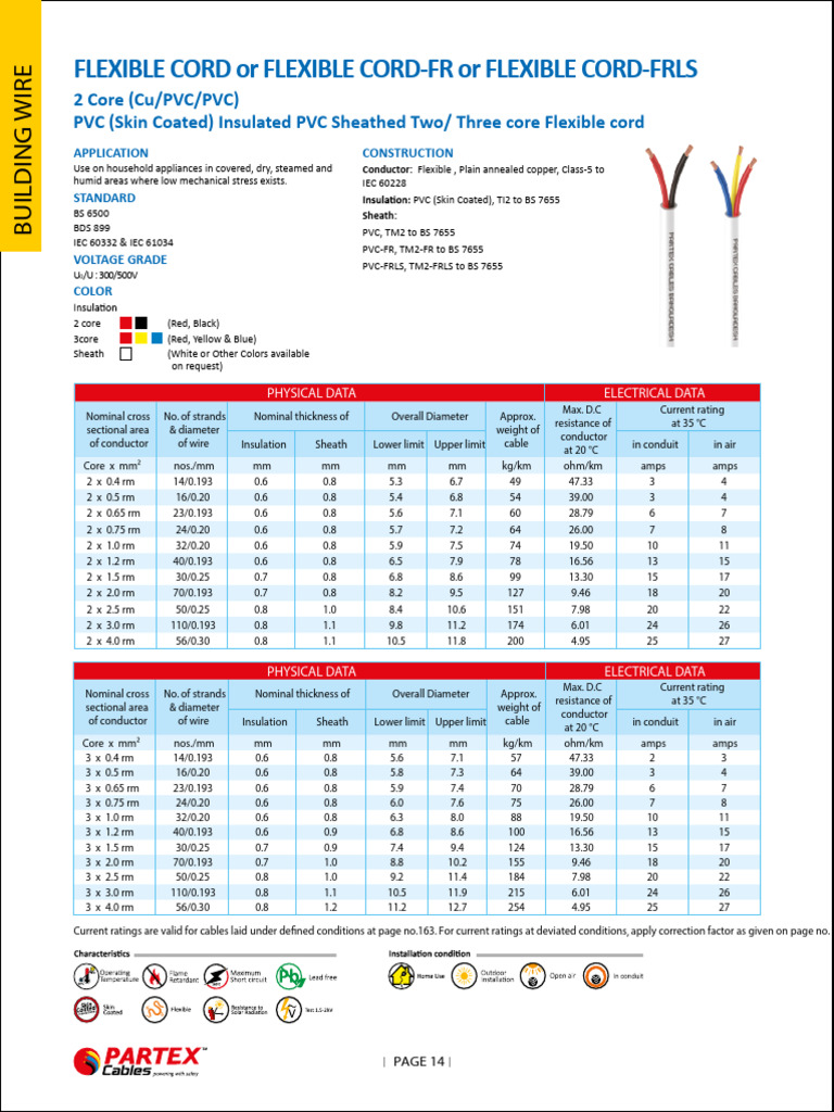 Flexible Cord or Flexible Cord-Fr or Flexible Cord-Frls | PDF ...