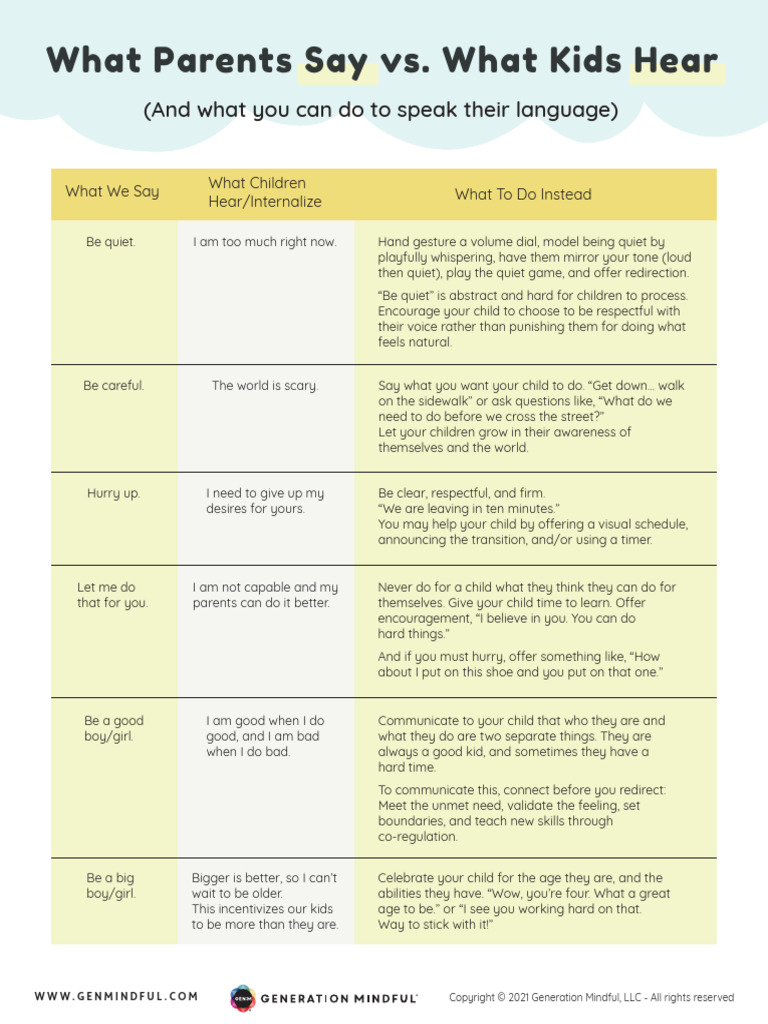 What Parents Say vs. What Kids Hear Printable | PDF | Psychology ...