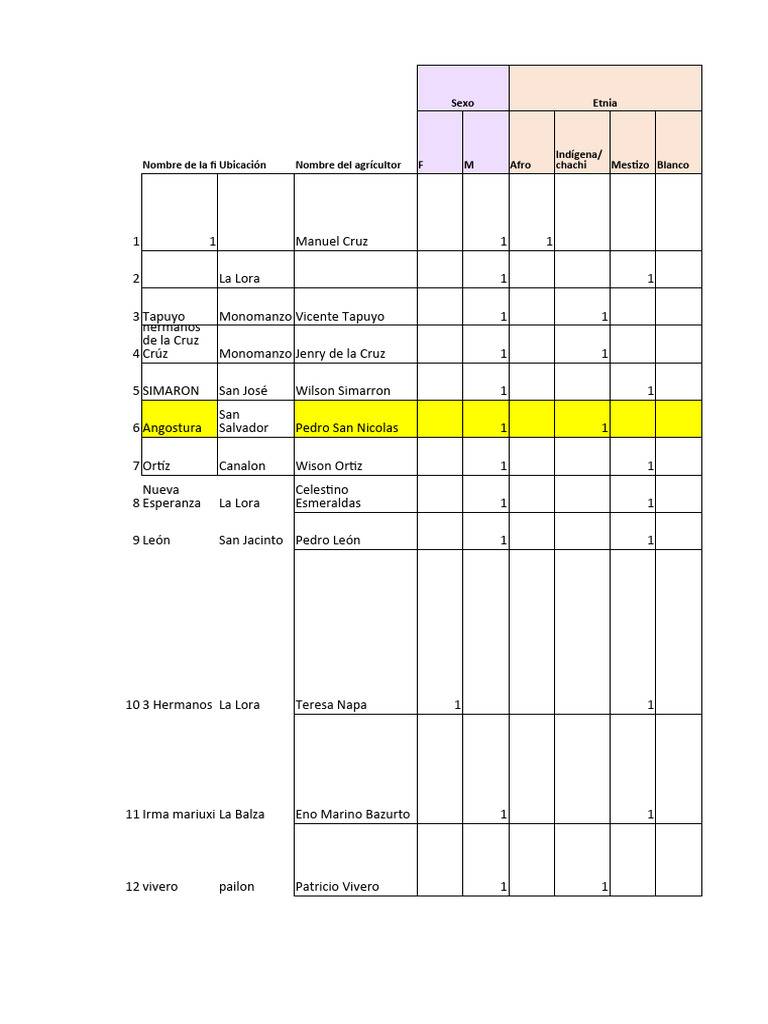 Tabulado 100 (Version 1) | PDF | Ciencia de la agricultura | Industria de alimentos