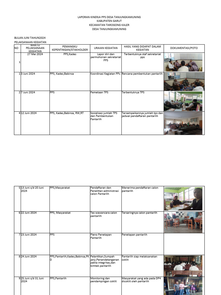 Laporan Kinerja PPS Desa Tanjungkamuning | PDF | Ilmu Sosial | Hukum