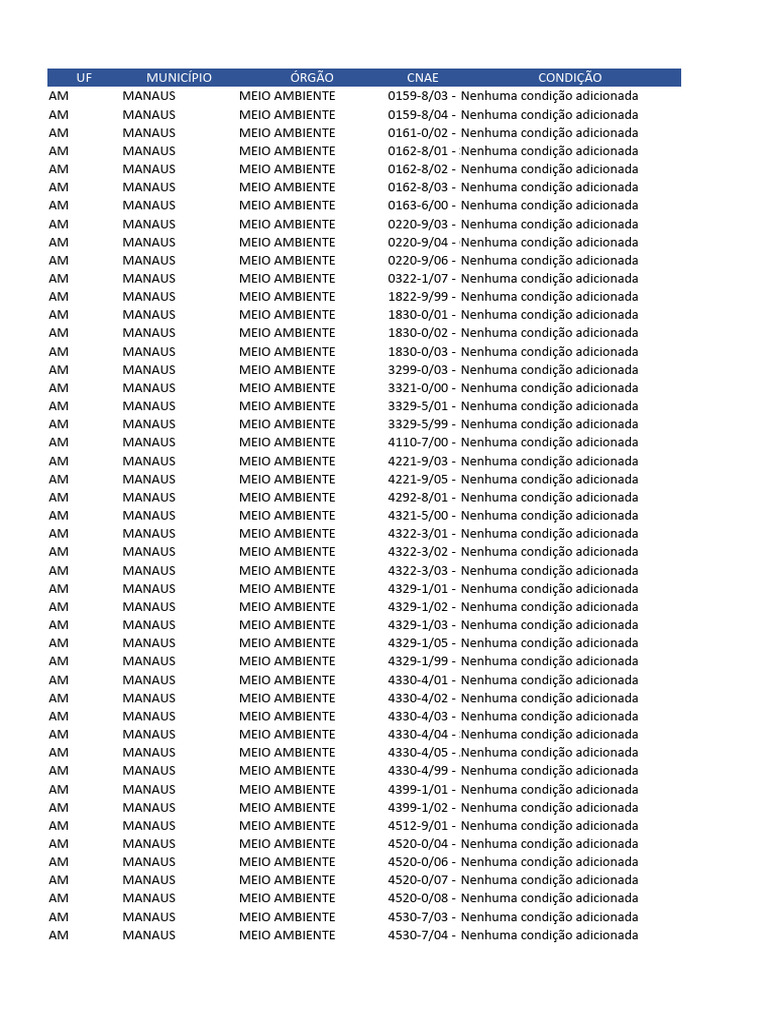 Regiao Norte Vig Set 2023 | PDF | Geociências