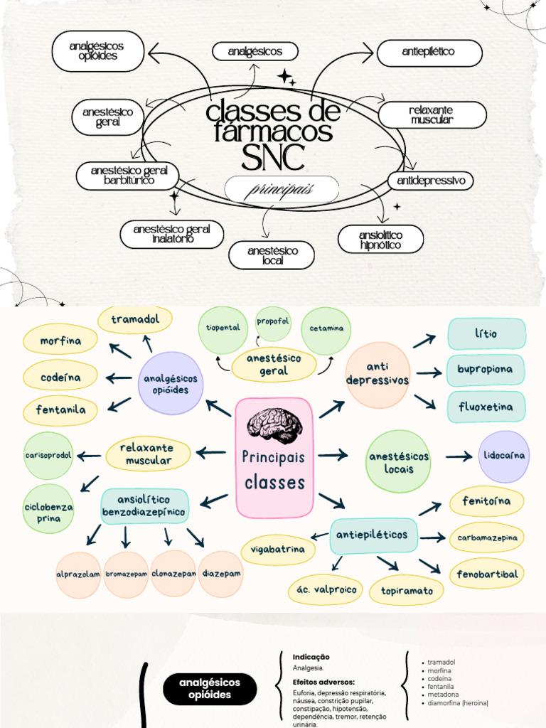 Esquema Classes SNC | PDF | Opioide | Fentanil