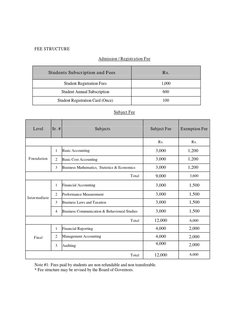 Fee Structure | PDF | Business