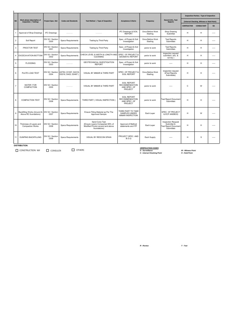 Earthwork - ITP | PDF | Civil Engineering