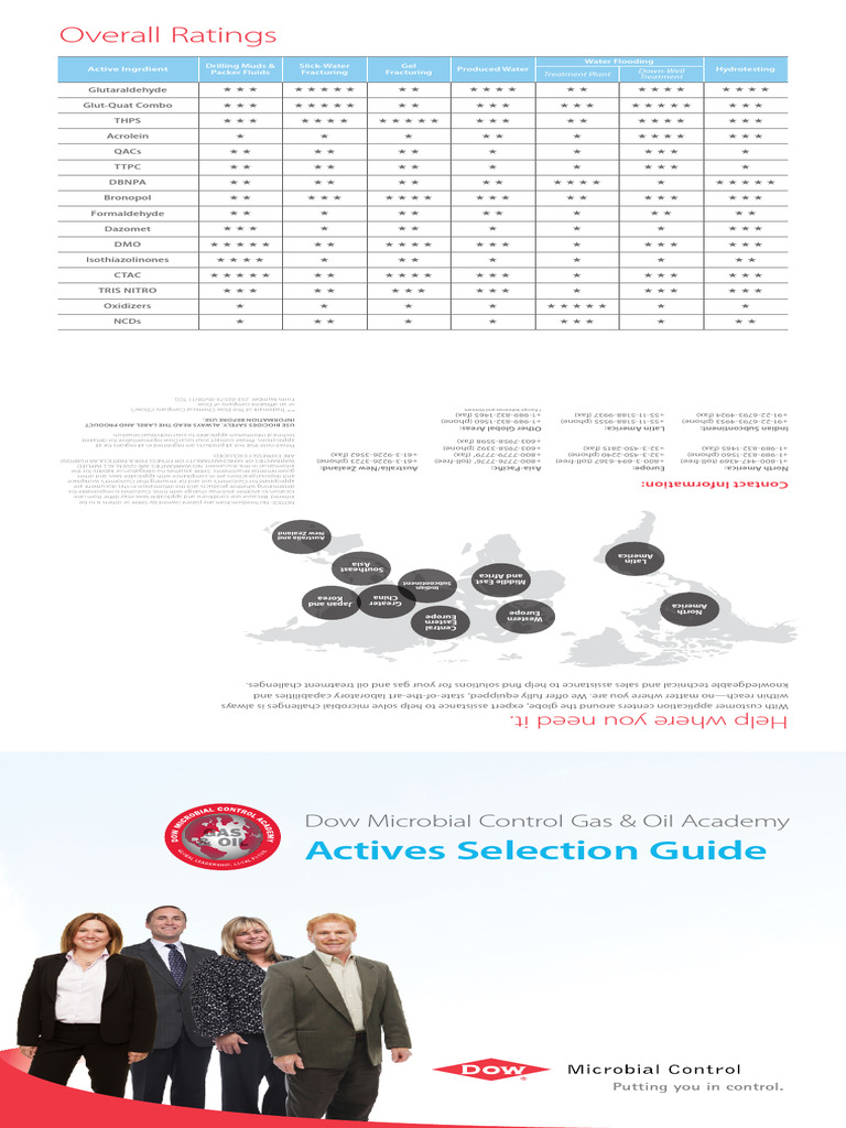 Biocide Chart | PDF | Antimicrobial | Chemical Substances