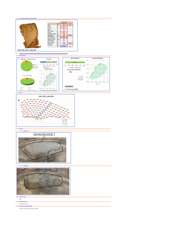 Drill & Blast Design Approval Summary | PDF | Technology & Engineering