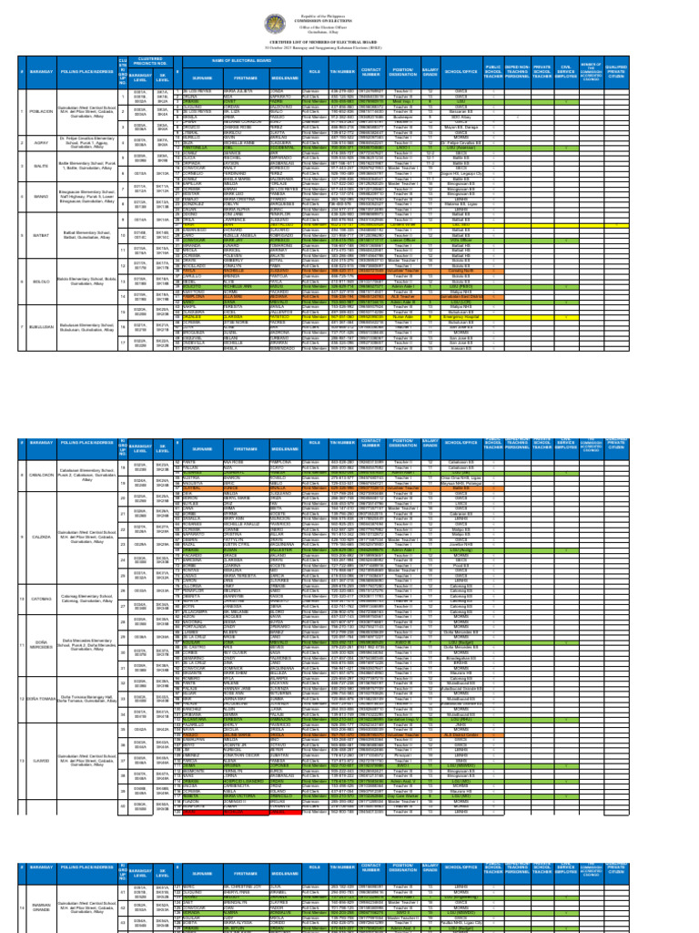 Updated October 30 2023 Bske Poll Workers | PDF | Elections