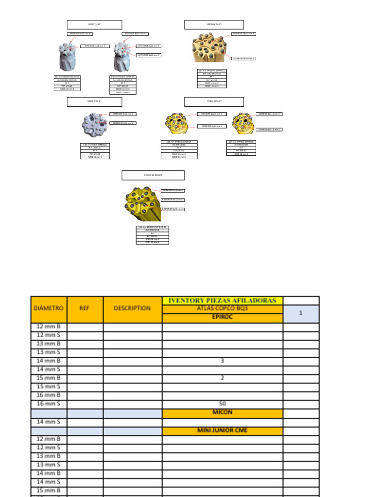 DTH Bit Inventory and Stock Report | PDF | Sweden | Companies