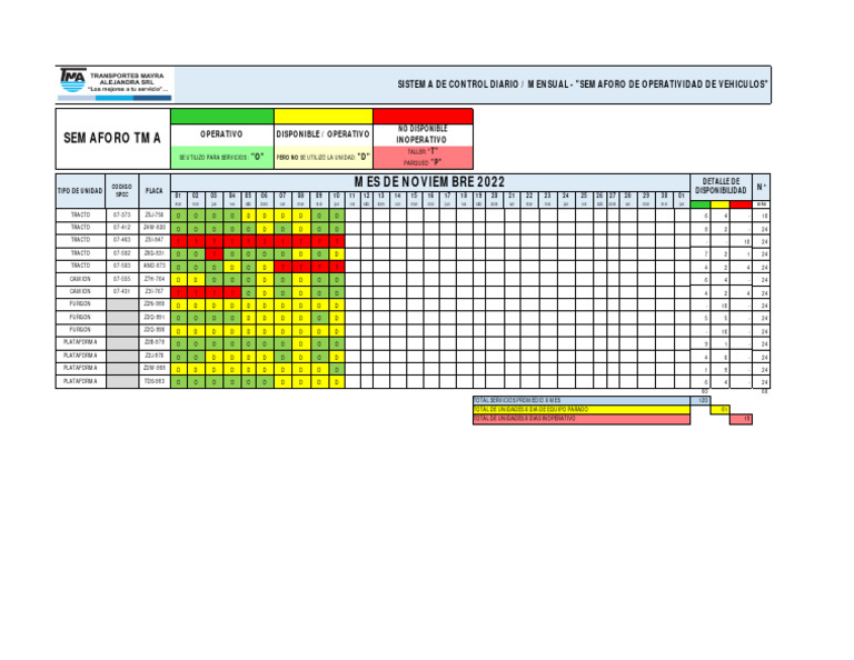 Semaforo Vehiculo Almacen Ilo Tma | PDF