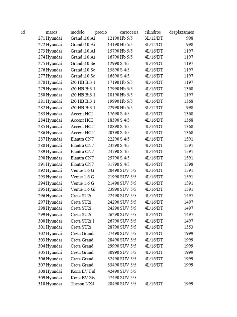 Automas Hyundai | PDF | Vehicle Technology | Automotive Technologies