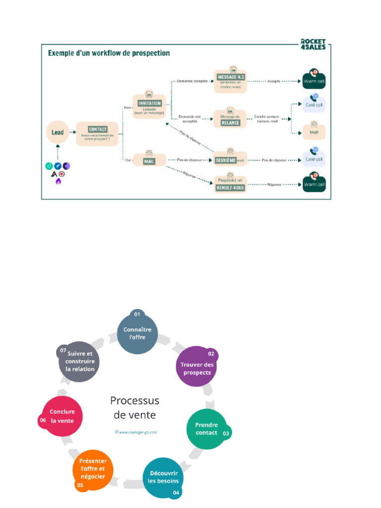 Workflow Prospection | PDF