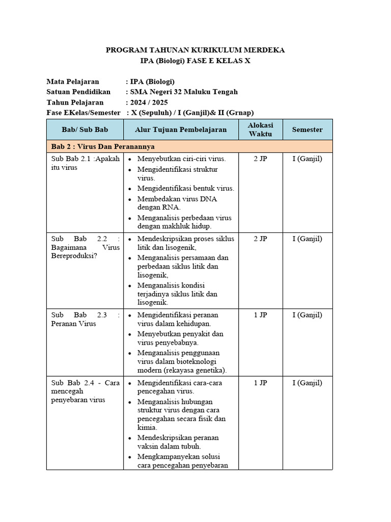 PROTA Fase E - IPA (Biologi) | PDF | Sains & Matematika