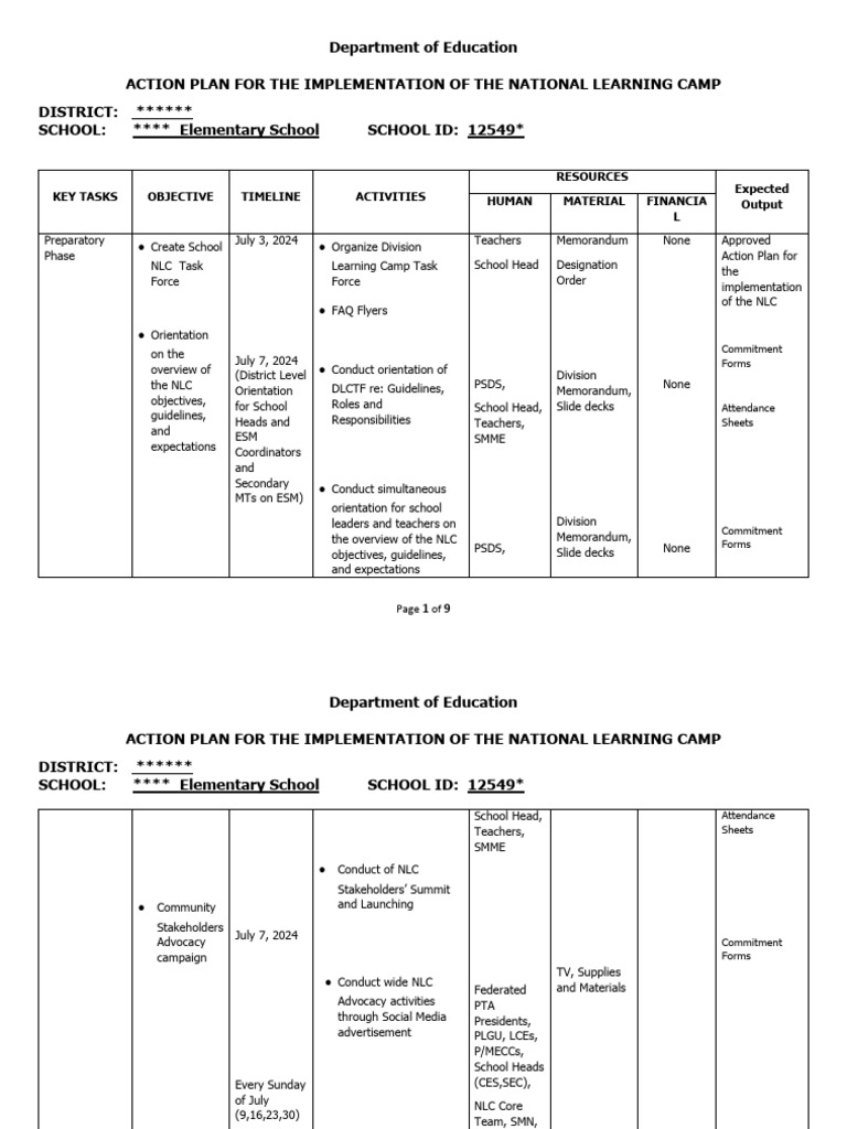 Action Plan For NLC | PDF