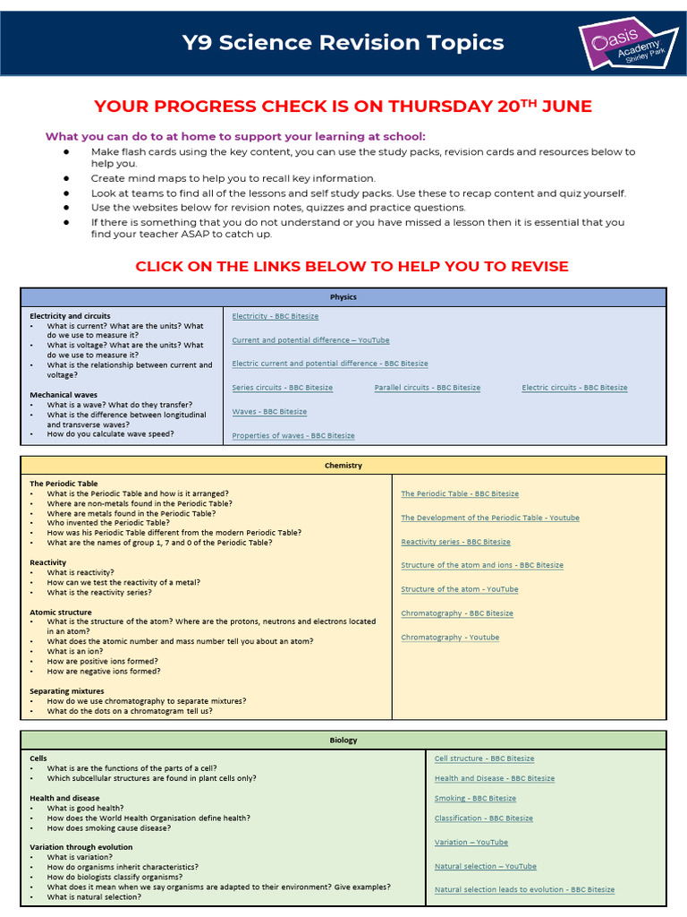 Y9 EOY Revision List - Science | PDF | Atoms | Ion