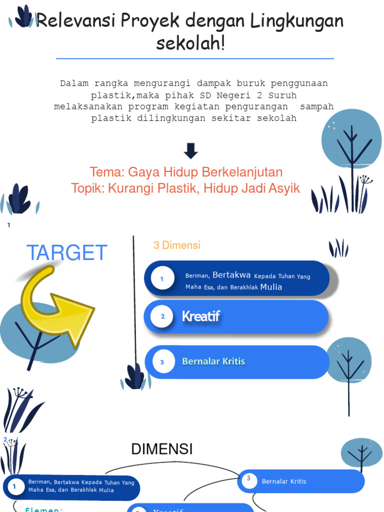 Aksi Nyata P5 PMM | PDF