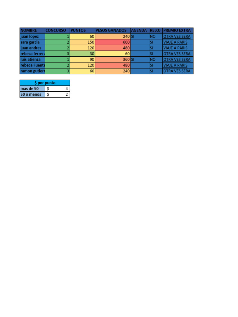 Funciones Excel | PDF