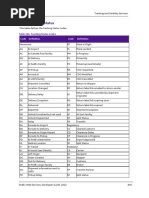 AMPS PTR Event Codes - TRAINING | PDF | United States Postal Service ...