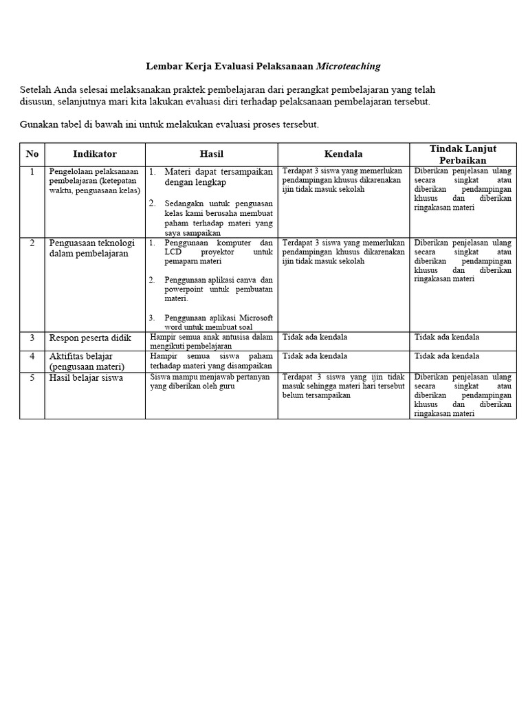 Lembar Kerja Evaluasi Pelaksanaan Microteaching | PDF
