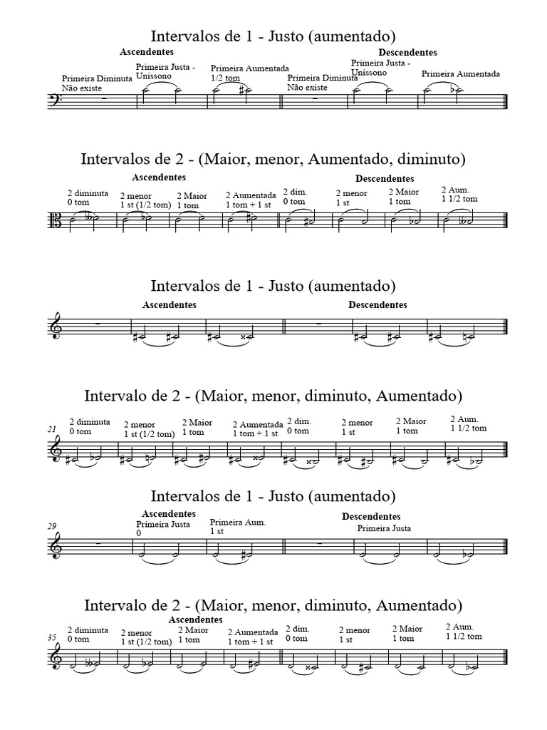 Classifica O Dos Intervalos Musicais E Tabela Com Graus Music Theory/escala De Intervalo