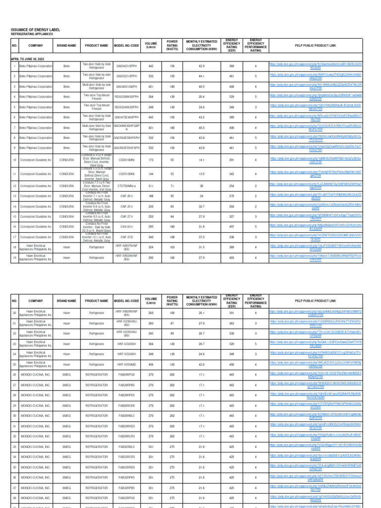 2Q RefrigeratingAppliances | PDF | Refrigerator | Home Appliance