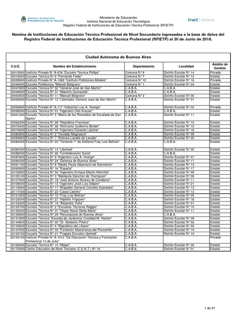 Nomina - IETP Secundario - Al 30 06 2018 | PDF | Buenos Aires | Escuelas