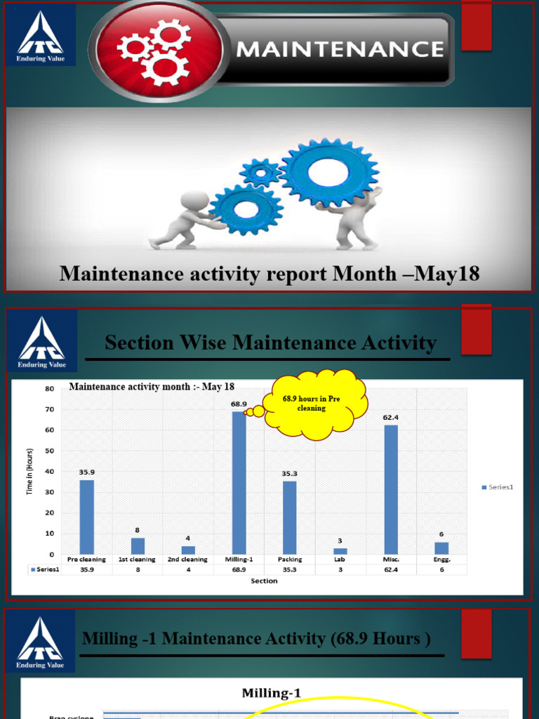 Maintenance Activity May-18 | PDF | Mechanical Engineering
