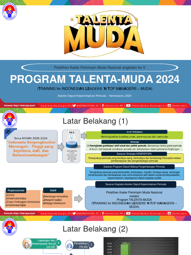 Pelatihan Pemimpin Muda 2024 | PDF | Pengembangan Diri