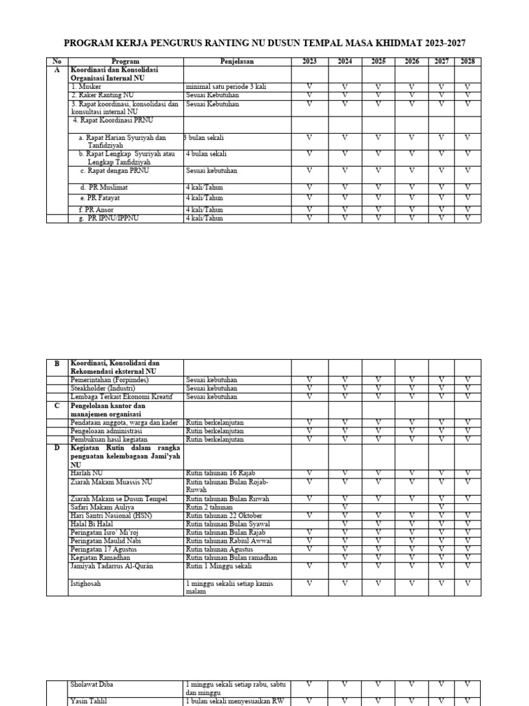 Program Induk Ranting | PDF