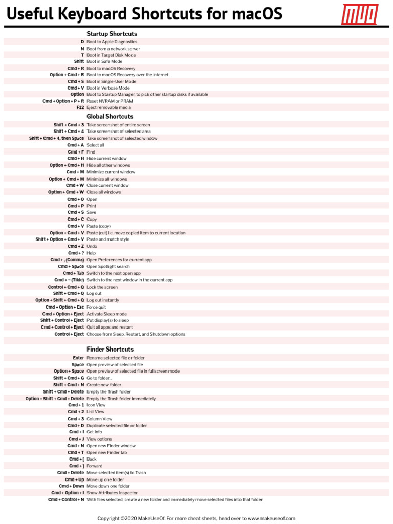 Mac OSshortcut | PDF | System Software | Software