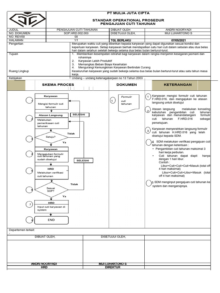02.03. SOP Pengajuan Cuti Tahunan MJC | PDF
