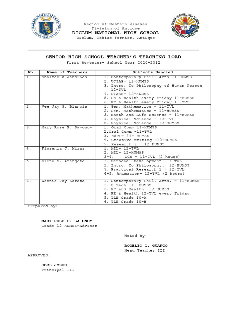Senior High School Teacher Load 2020-2021 | PDF