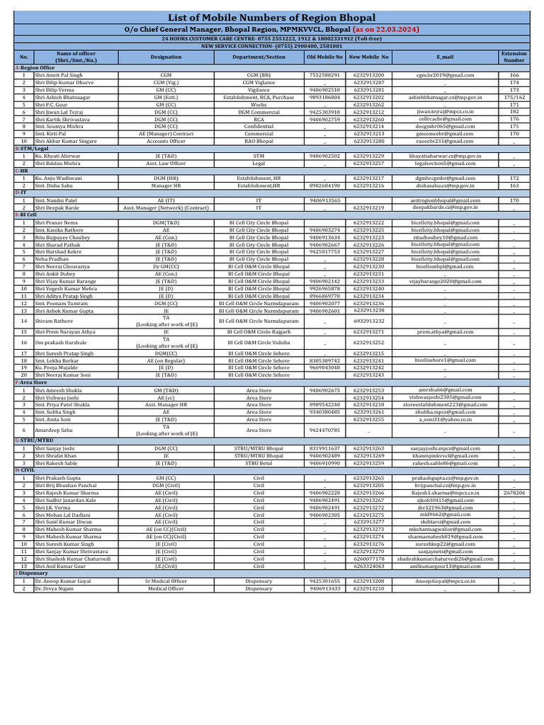 BhopalRegion BPL | PDF