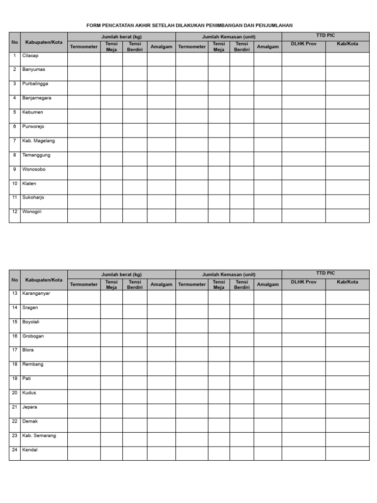 Check List Tim DLHK Untuk Alkes | PDF