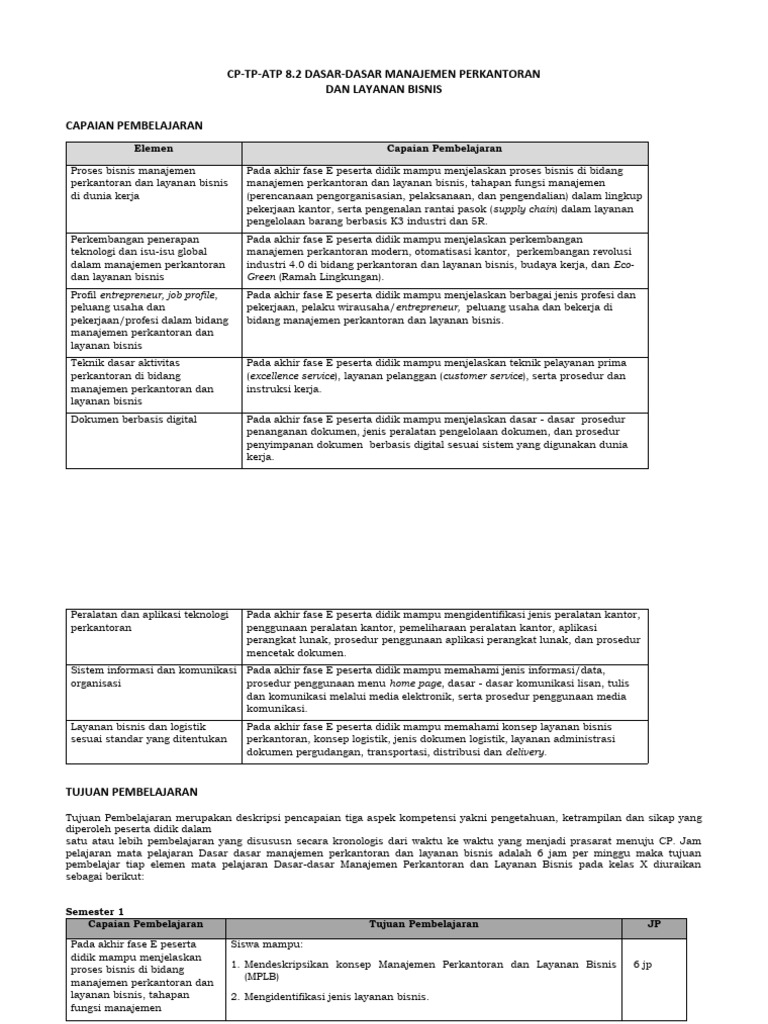 Cp Tp Atp Dasar Dasar Mplb Pdf