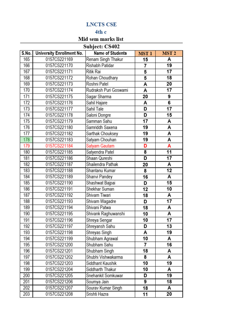 CS402 Midsem Marks | PDF