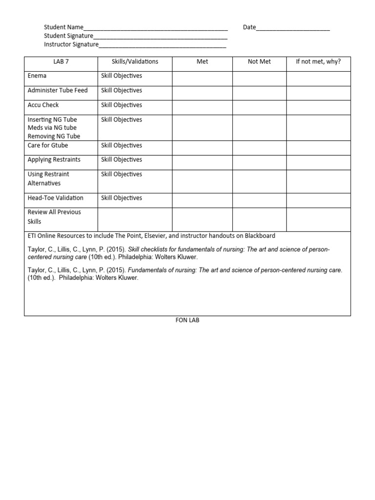 Nursing Skills Validation Checklist | PDF | Career & Growth