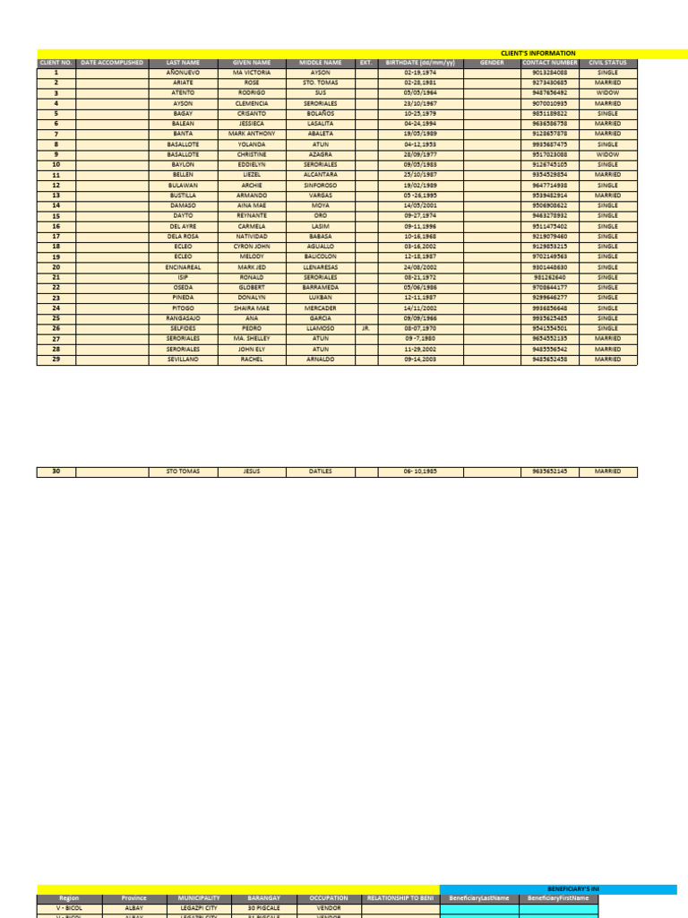Beneficiary List (Draft) - A | PDF