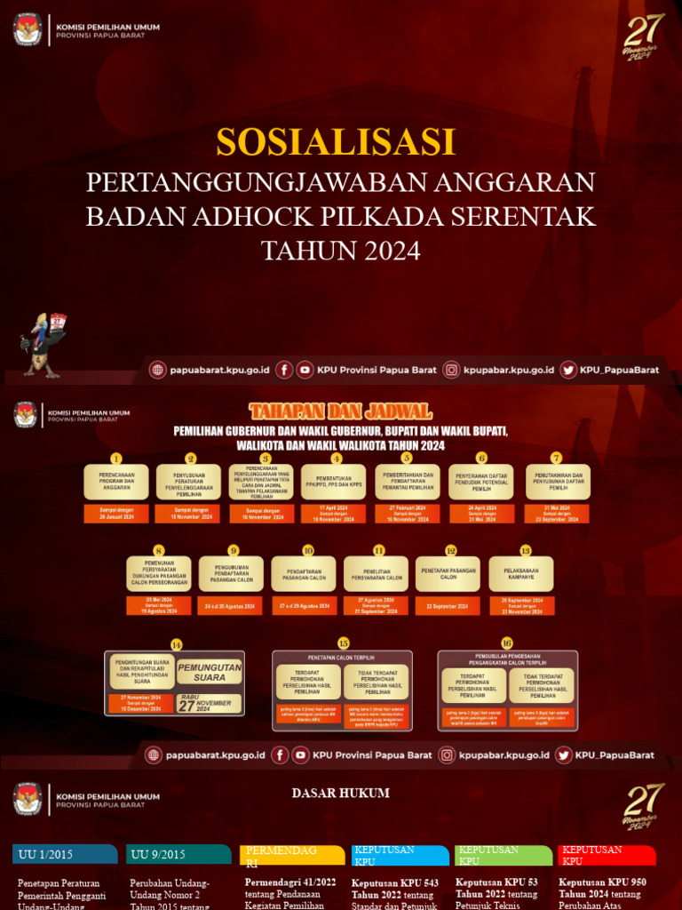 Materi Bimtek AdHoc PILKADA Tahun 2024 KPU Provinsi Papua Barat | PDF