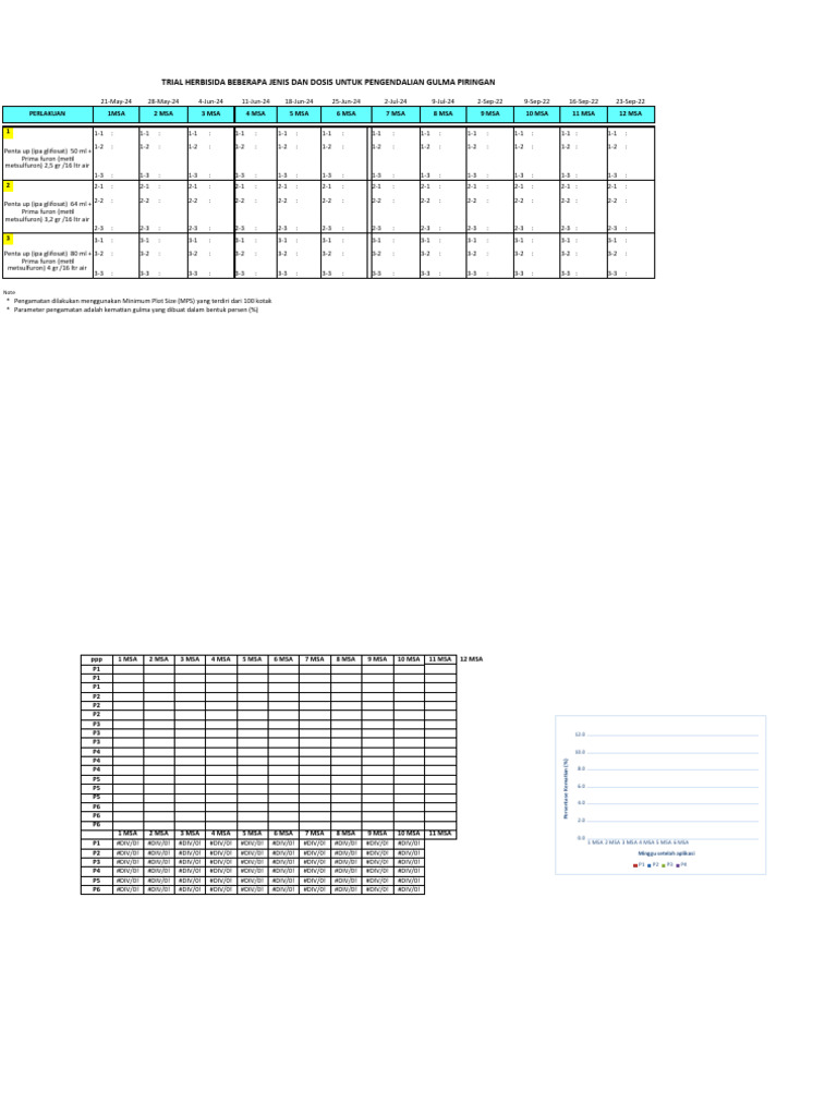 Data Pengamatan Percobaan Herbisida Piringan & Anak Kayu DI PT MSAM II ...