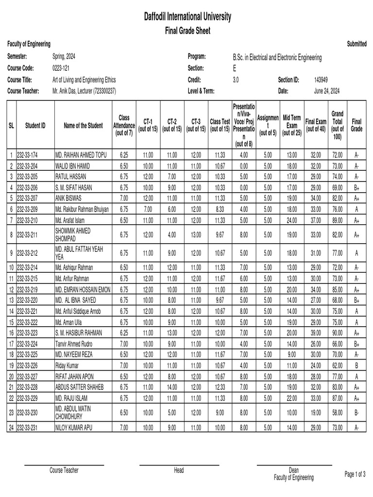Gradesheet 143949 | PDF