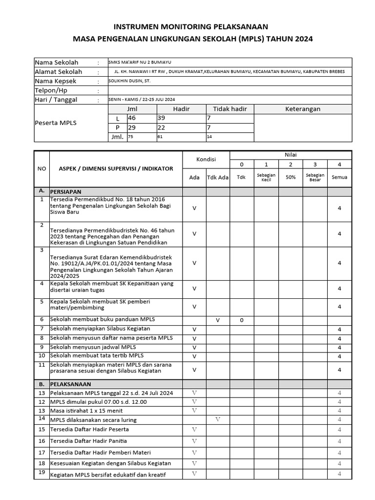 Instrumen Monitoring MPLS 2024 | PDF