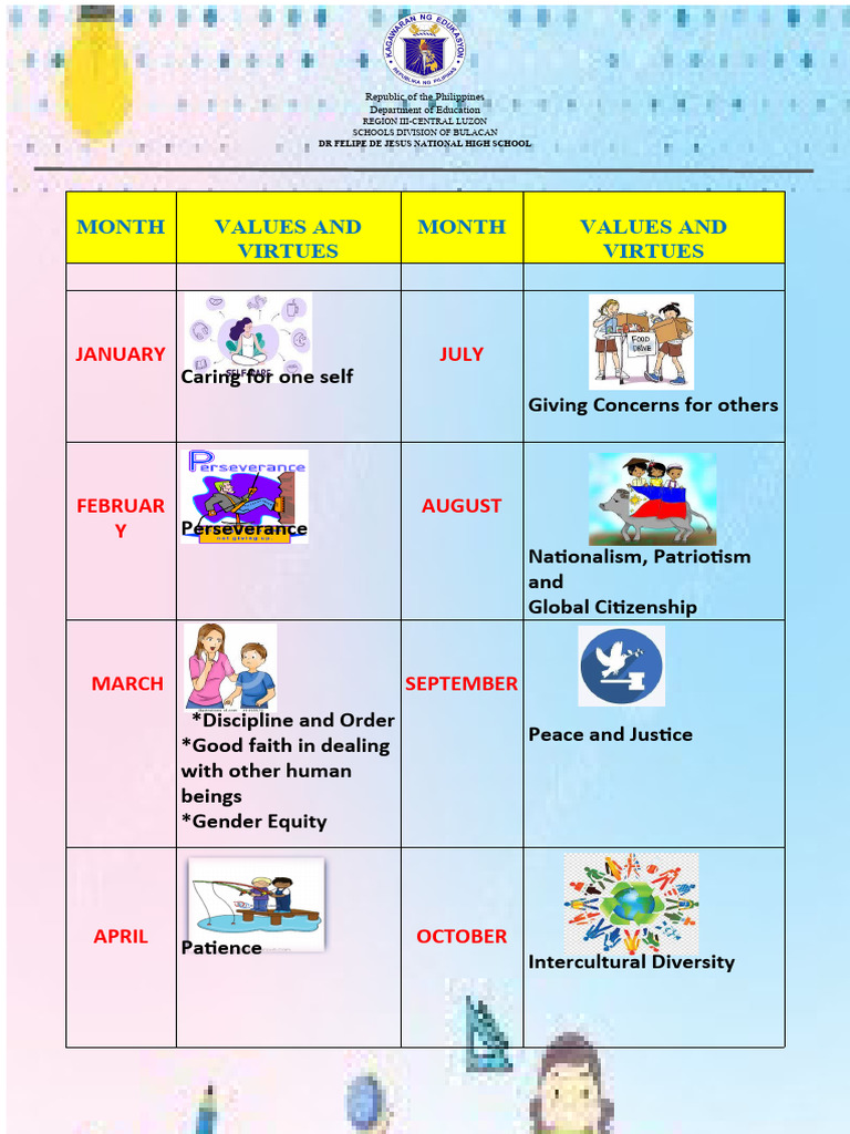 Monthly Values and Virtues Guide | PDF