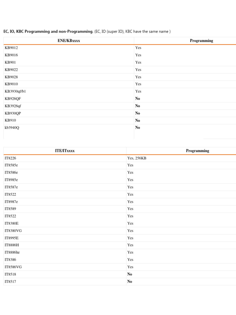 EC, IO, KBC Programming Guide | PDF
