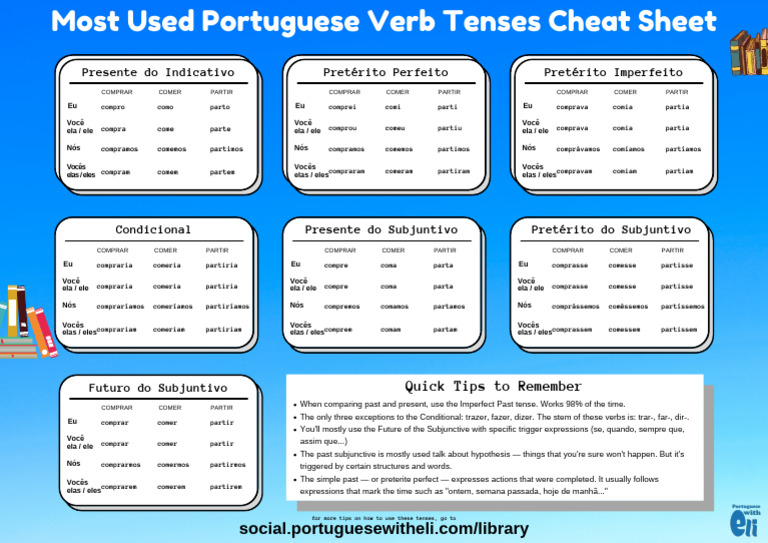 Worksheet Verb Cheatsheet Most Common Tenses | PDF | Mecânica da ...