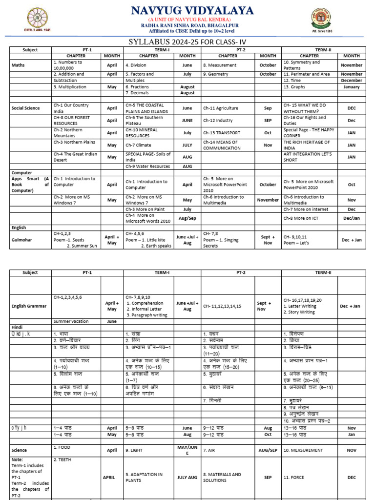 Class IV Syllabus 2024-25 Overview | PDF | Earth Sciences