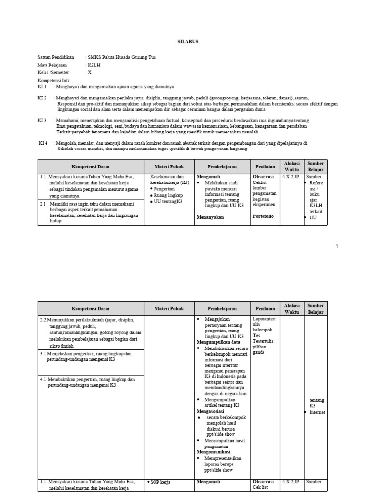 Silabus K3LH X SMK Keperawatan 2020 | PDF