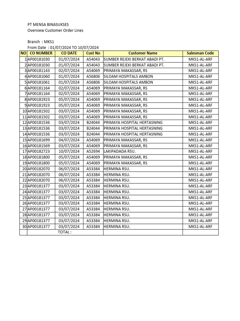CustomerOrder - Lines - 20240701 - TO - 20240710 - MKS1 | PDF