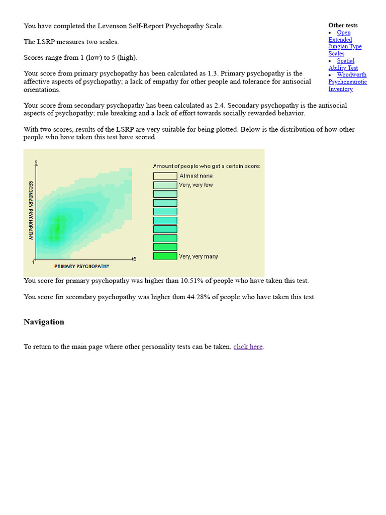 Levenson Psychopathy Scale Results | PDF